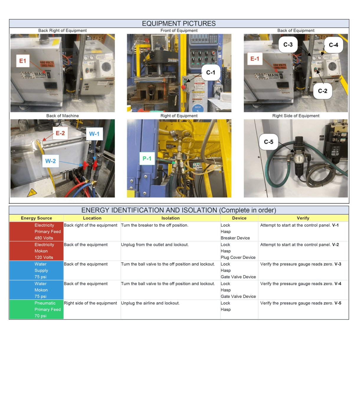 10 Essential Steps of Lockout Tagout Procedures 10 Essential Steps of Lockout Tagout Procedures